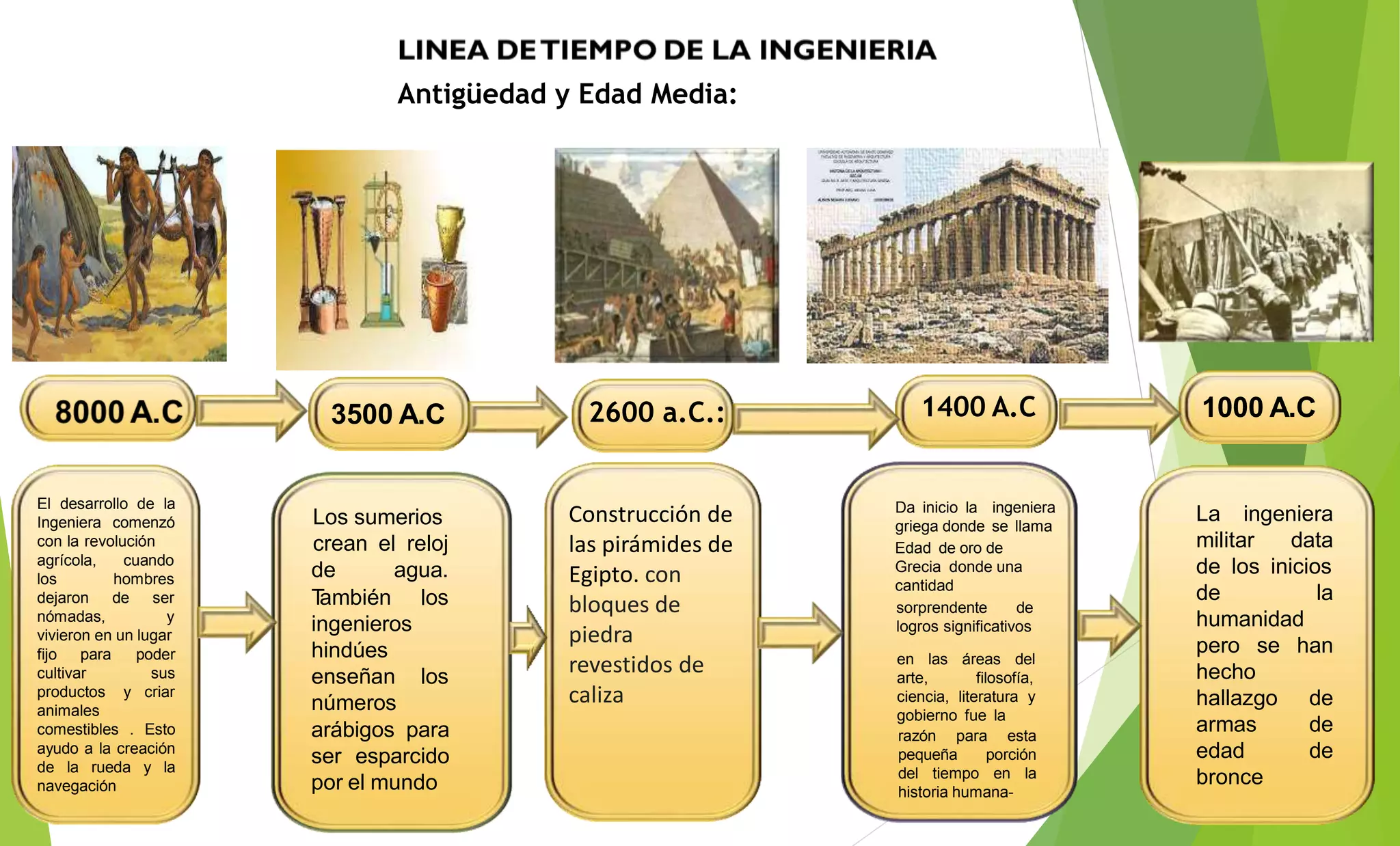 Evolucion De La Ingenieria Civil Timeline Timetoast