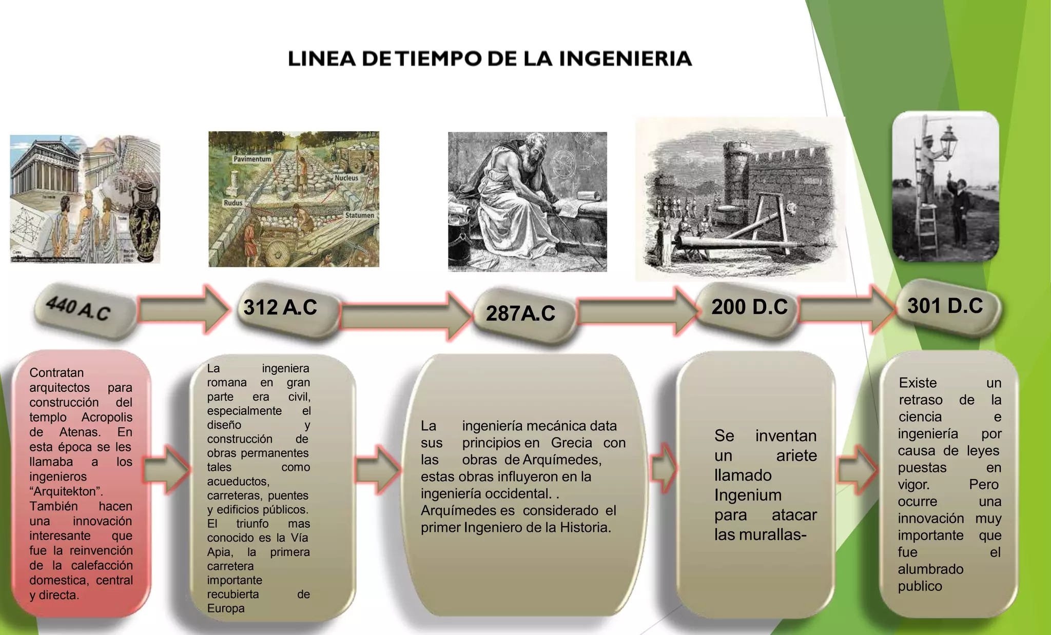 linea de tiempo ingenieria-2023 Edward Navarro..pptx