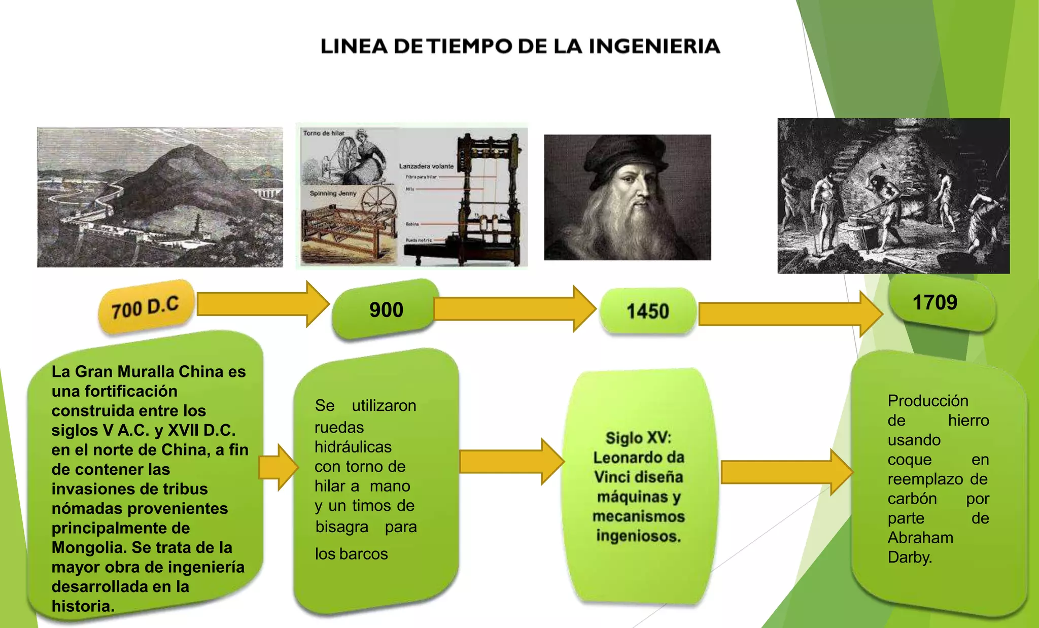 linea de tiempo ingenieria-2023 Edward Navarro..pptx