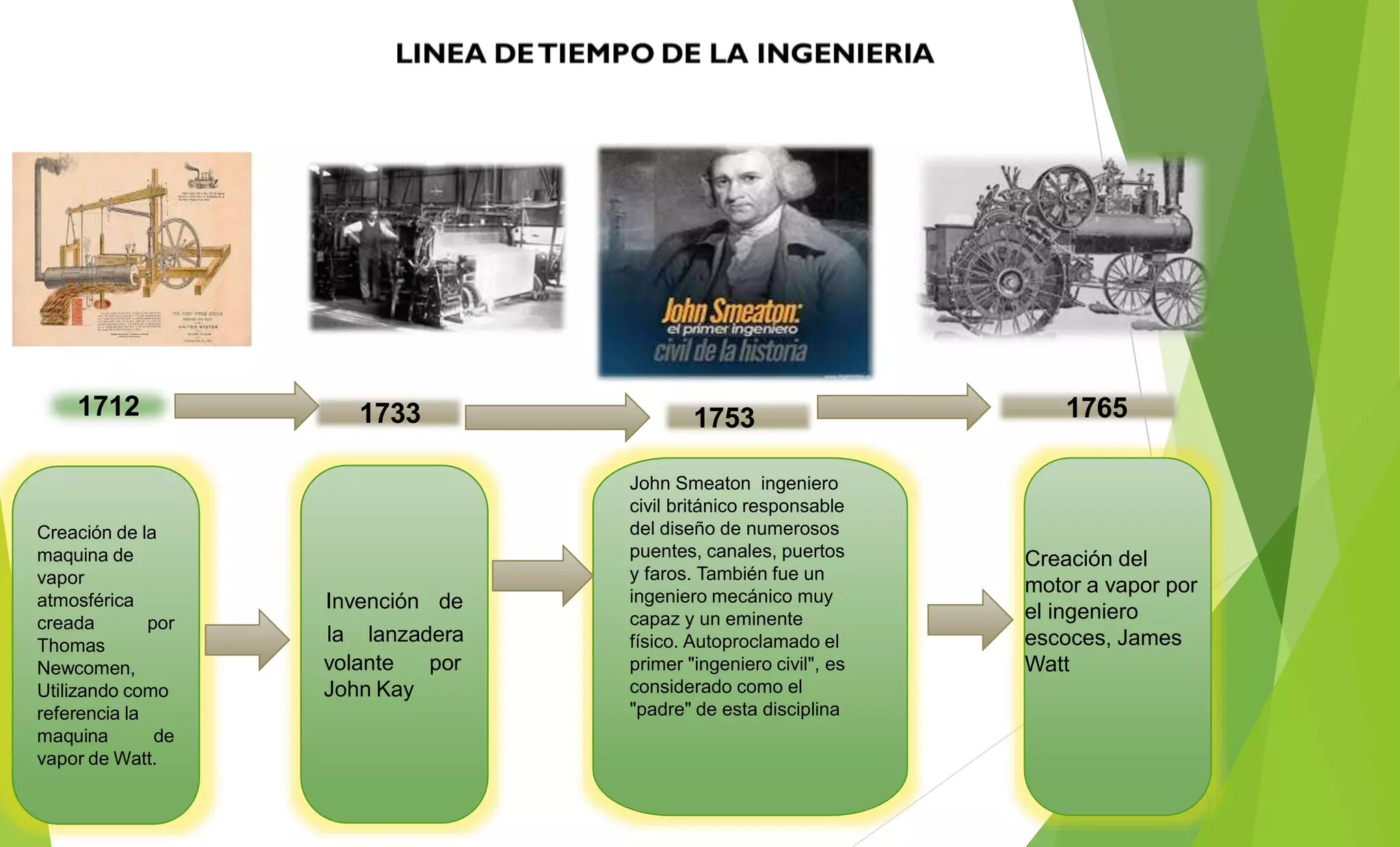 linea de tiempo ingenieria-2023 Edward Navarro..pptx