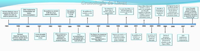 Linea de tiempo linux | PPT