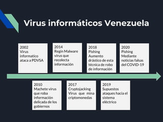 Linea de tiempo virus informáticos | PPTX