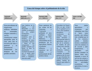 Linea de tiempos de la poblacion de la isla .pdf