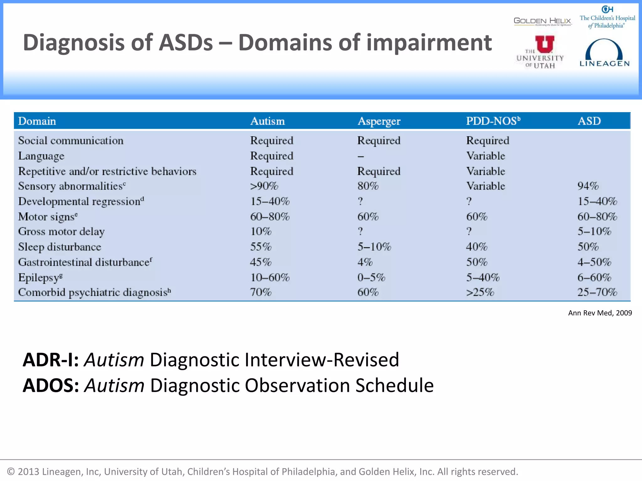 New Study Identifies High-Risk Variants Associated with Autism Spectrum ...