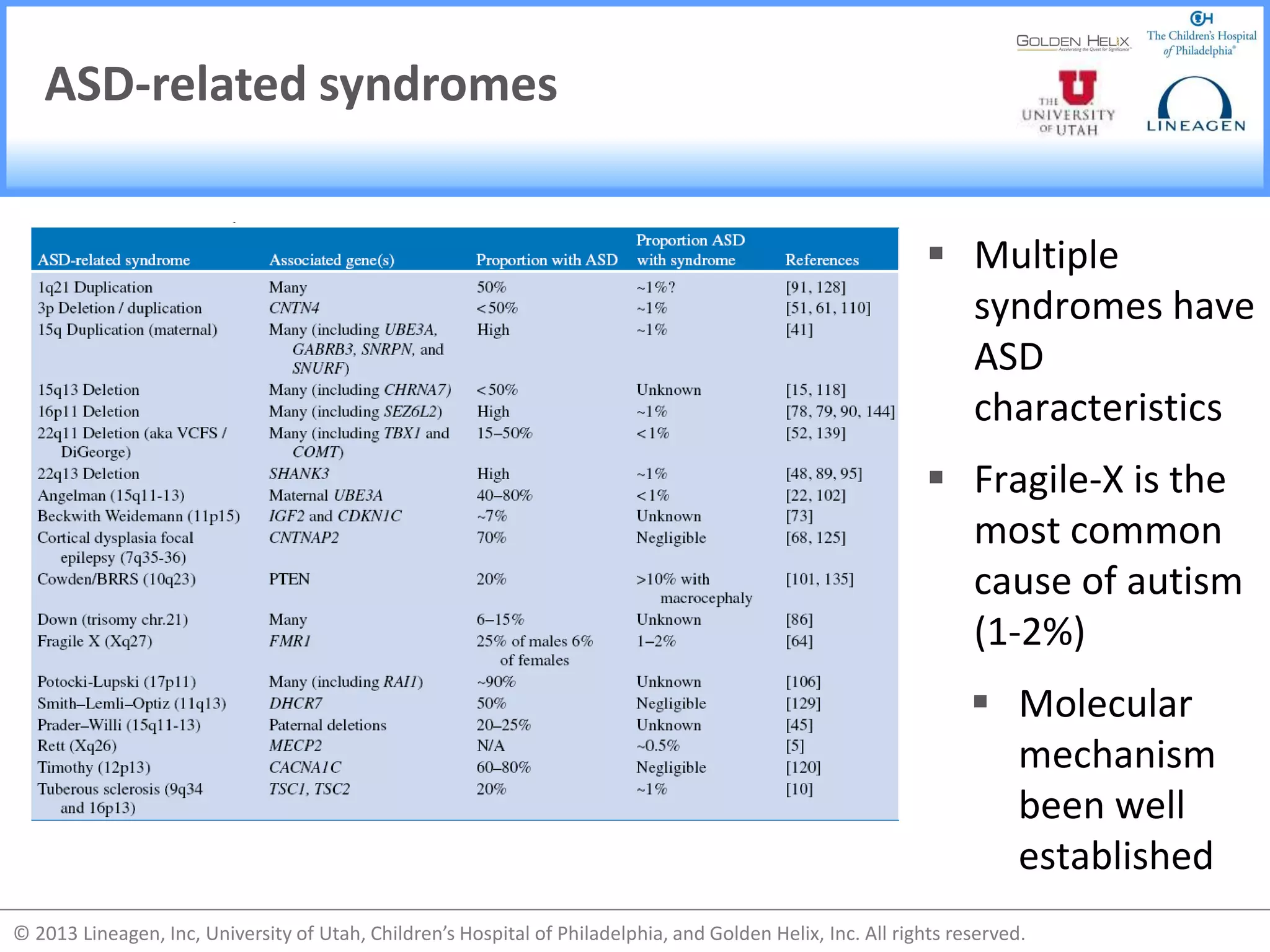 New Study Identifies High-Risk Variants Associated with Autism Spectrum ...