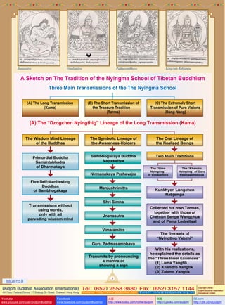 Lineage traditions of the nyingma school of tibetan buddhism | PDF