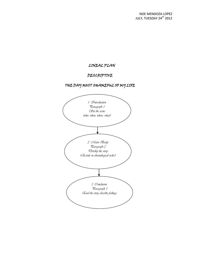 Lineal plan | DOCX