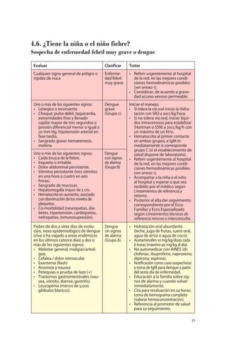 Lineamientos aiepi | PDF