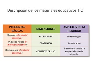Lineamientos de materiales educativos TIC | PDF