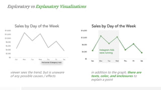 Understanding Line and Bar Charts | PPT