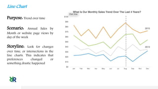 Understanding Line and Bar Charts | PPT