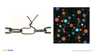 Application security as crucial to the modern distributed trust model | PPT