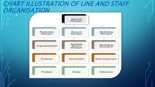 LINE AND STAFF ORGANISATION.pptx