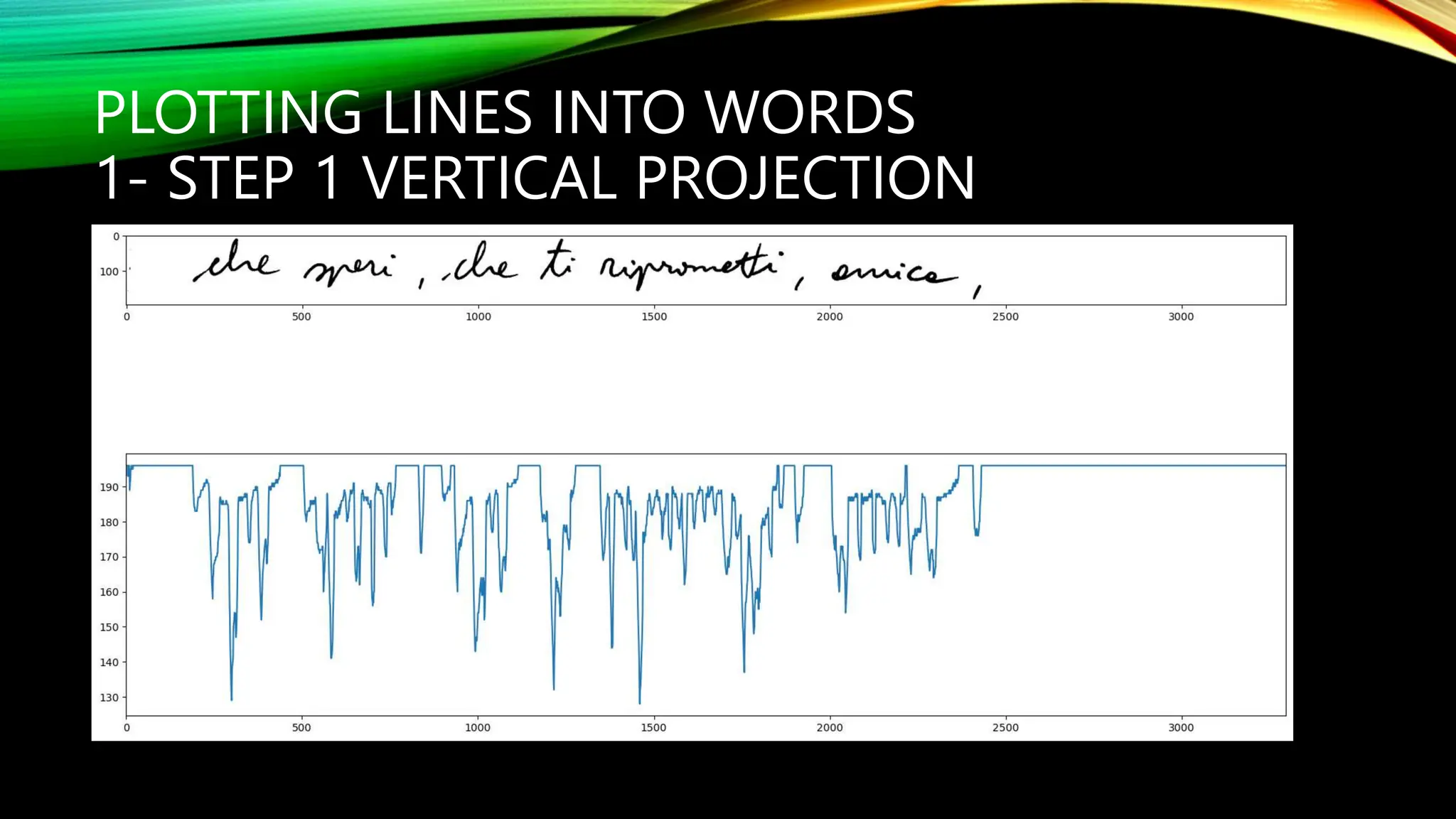 Line And Word Segmentation For Handwriting Recognition Pptx Computing Technology And Computing