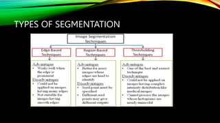 line and word segmentation for handwriting recognition | PPTX
