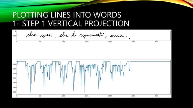 Line And Word Segmentation For Handwriting Recognition Pptx Computing Technology And Computing