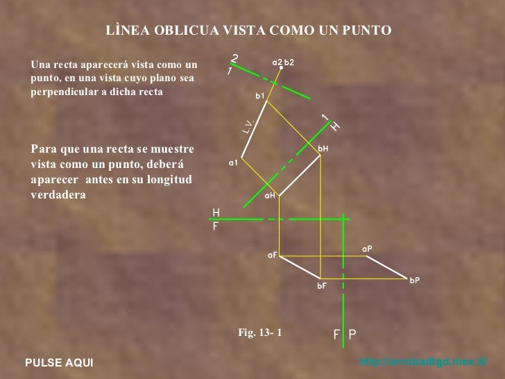 Linea oblicua como p