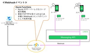 LINE API 紹介＆LINE API Use Case（Azure編） | PPT