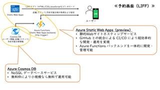 LINE API 紹介＆LINE API Use Case（Azure編） | PPT