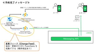 LINE API 紹介＆LINE API Use Case（Azure編） | PPT