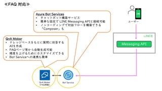 LINE API 紹介＆LINE API Use Case（Azure編） | PPT