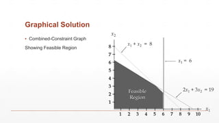 Linear Programming | PPT