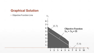 Linear Programming | PPT