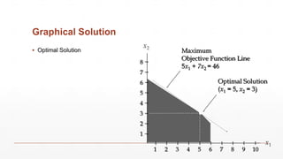 Linear Programming | PPT