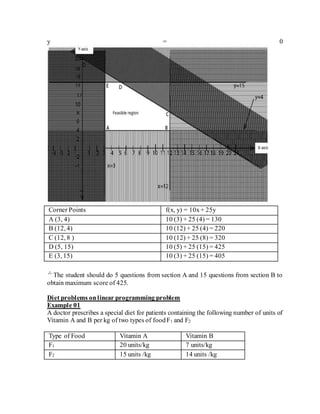 LINEAR PROGRAMING | DOCX | Physics | Science