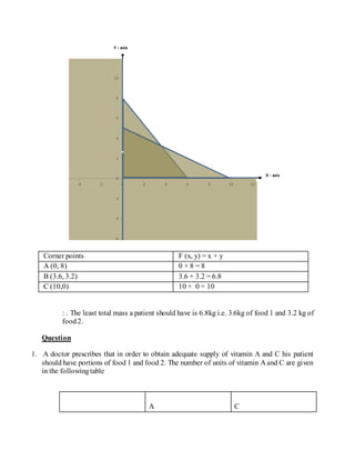 LINEAR PROGRAMING | DOCX | Physics | Science