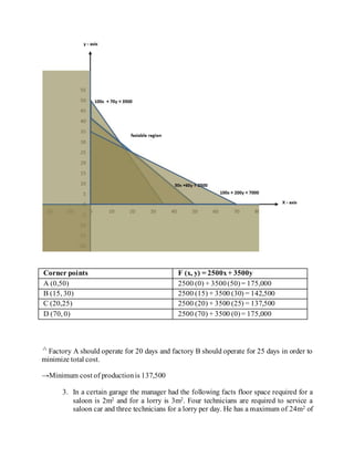 LINEAR PROGRAMING | DOCX | Physics | Science
