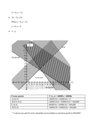 LINEAR PROGRAMING | DOCX | Physics | Science