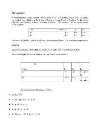 LINEAR PROGRAMING | DOCX | Physics | Science