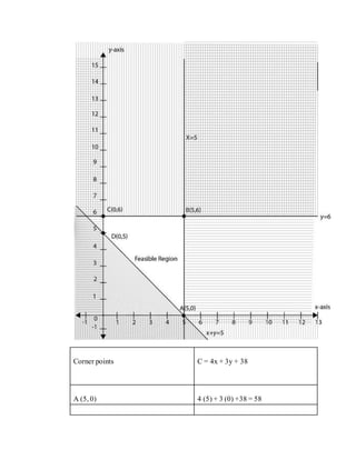 LINEAR PROGRAMING | DOCX | Physics | Science