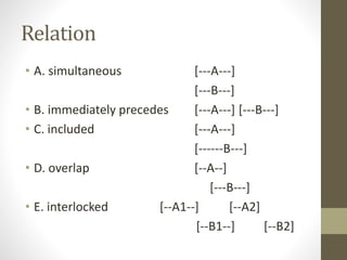 LINEAR ORDER in English Syntax | PPTX