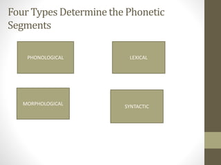 LINEAR ORDER in English Syntax | PPTX