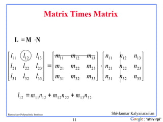 linear-algebra primer linear-algebra primer.ppt