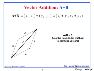 linear-algebra primer linear-algebra primer.ppt