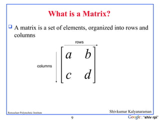 linear-algebra primer linear-algebra primer.ppt