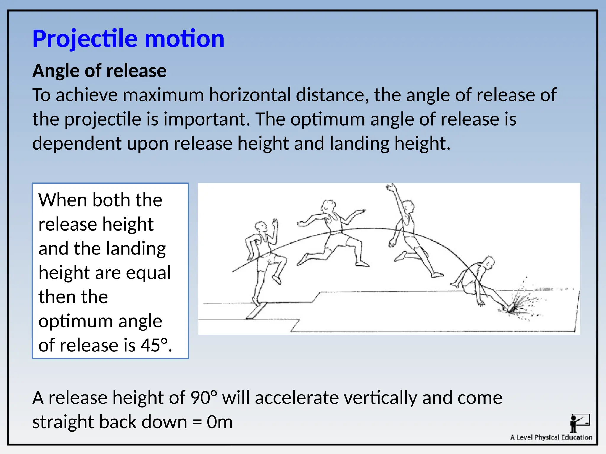 Linear Angular Projectile Motion 1pptx
