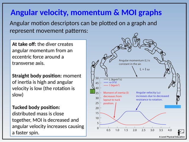Linear-angular-projectile-motion (1).pptx