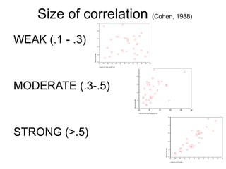 Strong Moderate Weak Correlation Coefficients