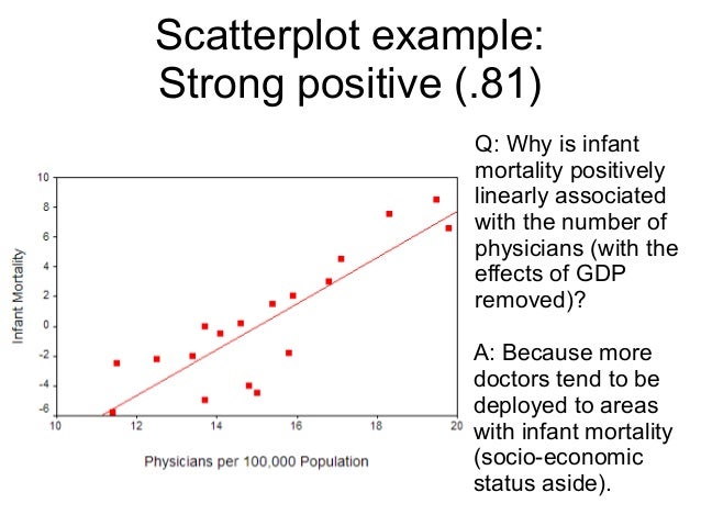 Weak Positive Correlation Example