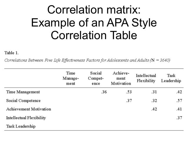 Correlation