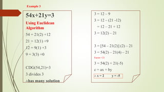 Linear-Diophantine-Equations.pptx