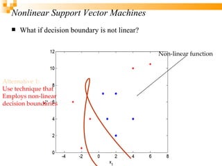Linear Discrimination Centering on Support Vector Machines | PPT ...
