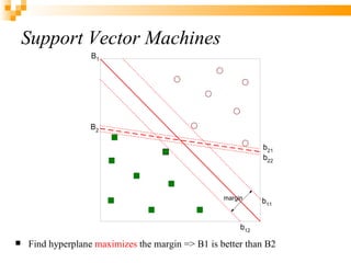 Linear Discrimination Centering on Support Vector Machines | PPT