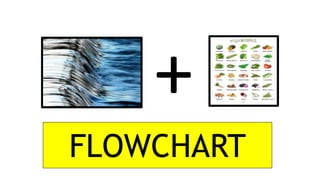 LINEAR-and Non Linear Text ECO-DEMO-PPT.pptx
