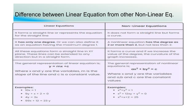 Math 8 Linear-Equation in Two Variables.pptx