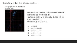 Linear-Equationsgrade-7.pptx